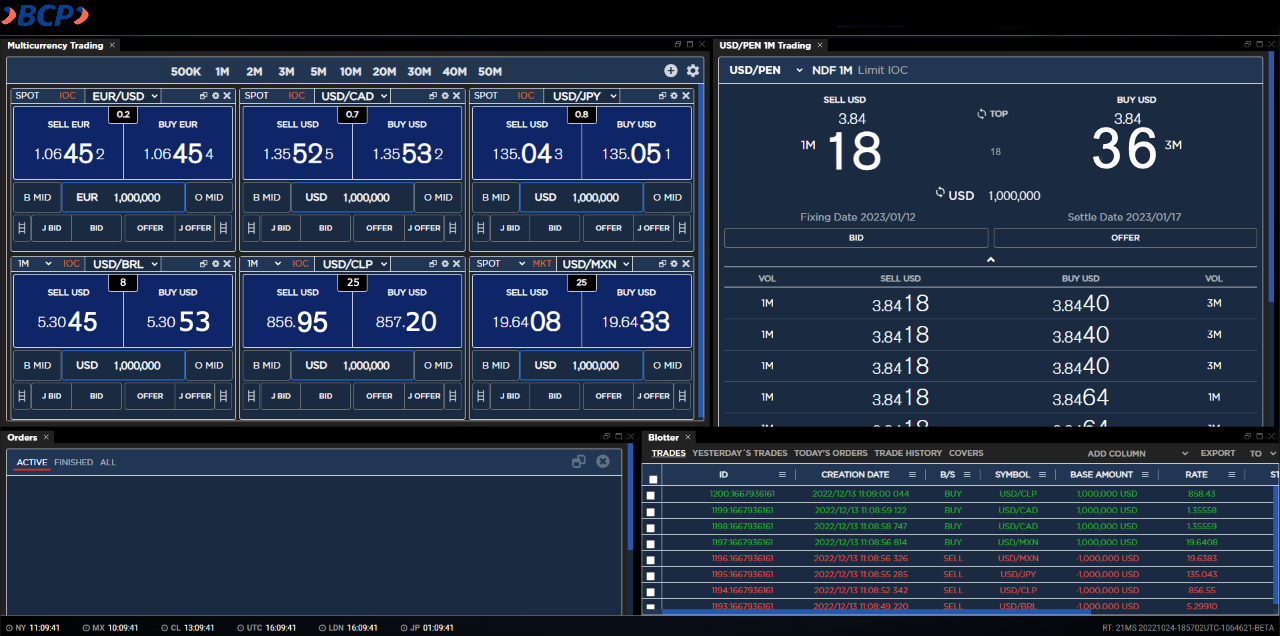 EdgeFX Custom - Edgewater Markets